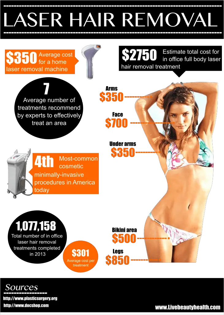 Best Permanent Hair Removal at Home Guide - Product Rankers Best Permanent Hair Removal at Home Guide - Product Rankers